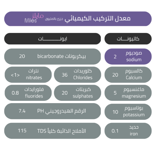 مايلز